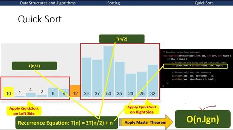 Quick Sort 04 Complexity Urduhindi Youtube