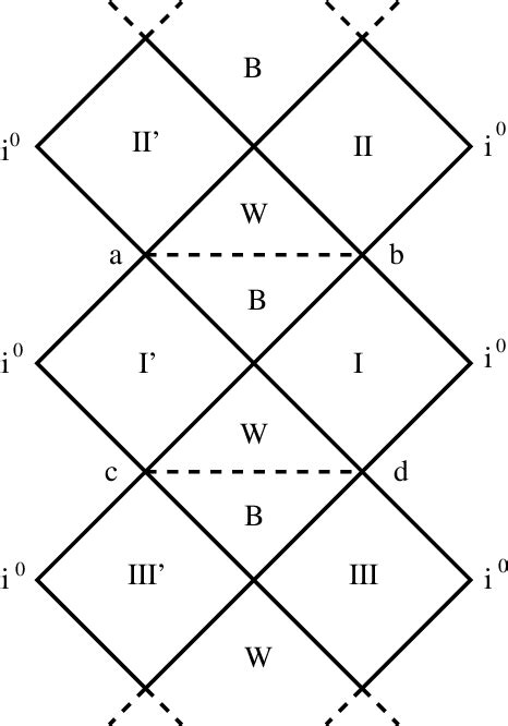 Figure 1 From Dirac Observables In The 4 Dimensional Phase Space Of