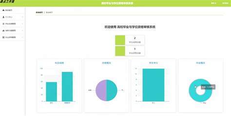 Javaweb Springboot高校毕业与学位资格审核系统 Csdn博客