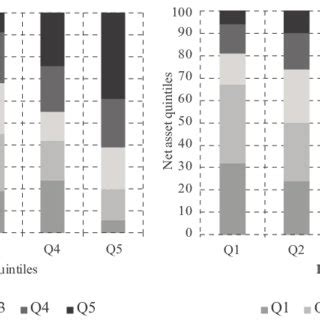 Components Of Household Assets And Liabilities Download Scientific Diagram