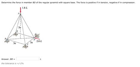 Solved Determine The Force In Member Bd Of The Regular