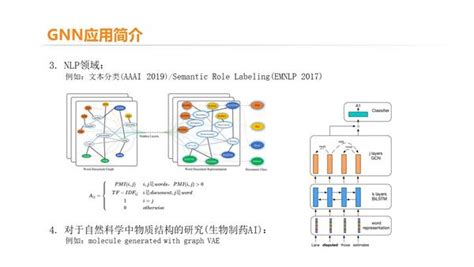 Graph Neural Network Review（ppt）版 知乎