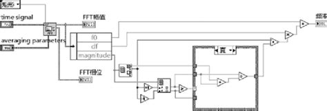 基于labview的信号采集与频率计算3labview采集频率 Csdn博客