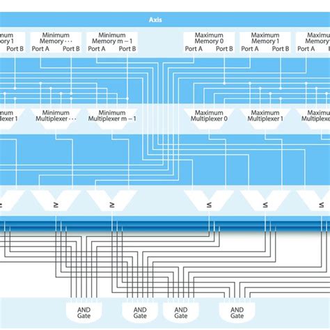 schematic of the many object microarchitecture the buffer the reorder