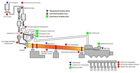 Rotary Kiln Rks300 Rotary Kiln Monitoring System Overview Video