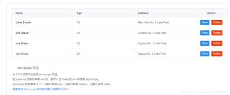 Iview表格操作之render函数 Csdn博客
