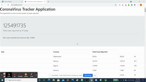 Aditya Shende On Linkedin Springboot Github Springframework Javadeveloper Project Springboot