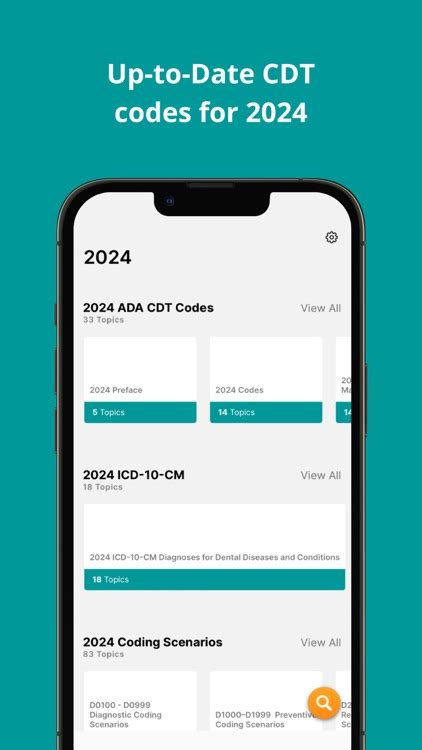 ADA CDT Coding 2024 By American Dental Association