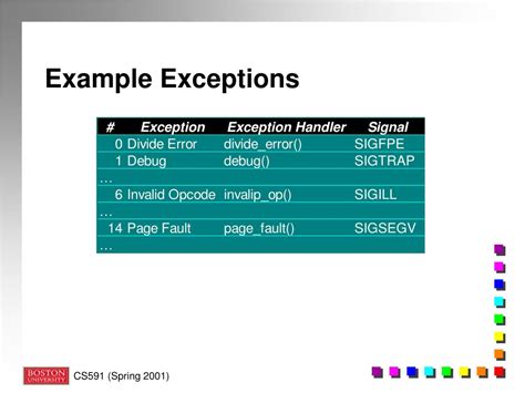 Ppt The Linux Kernel Signals And Interrupts Powerpoint Presentation Id 846438