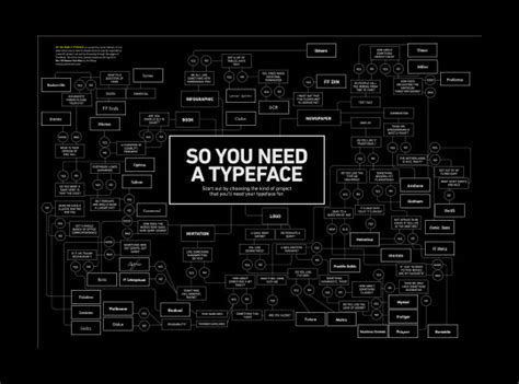 Six Super Helpful Typography Cheat Sheets Web Design Ledger