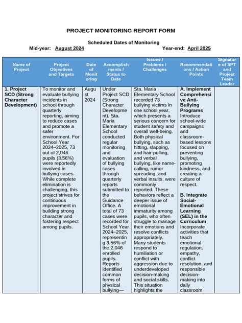 Project Monitoring Report Form Pdf Teachers Literacy