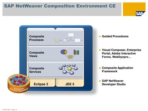 Ppt Integration Of Gis And Sap A Use Case For Soa Powerpoint Presentation Id 3055271