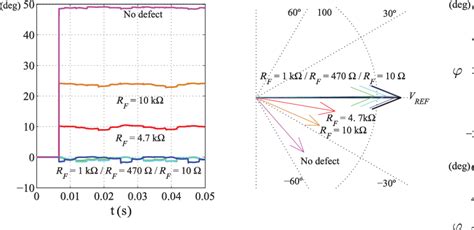 Figure 1 From Novel Rotor Ground Fault Detection Algorithm For