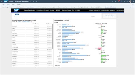 Use Sap Bw Query Conditions To Create Measure Base Sap Community