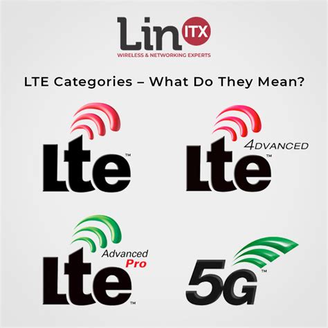LTE Categories What Do They Mean LinITX Blog