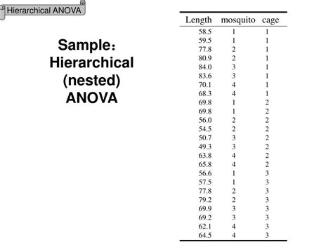 PPT Hierarchical Nested ANOVA PowerPoint Presentation Free