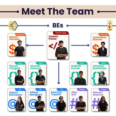 Codecell Tinkerers From Computer Department Vesit On Linkedin