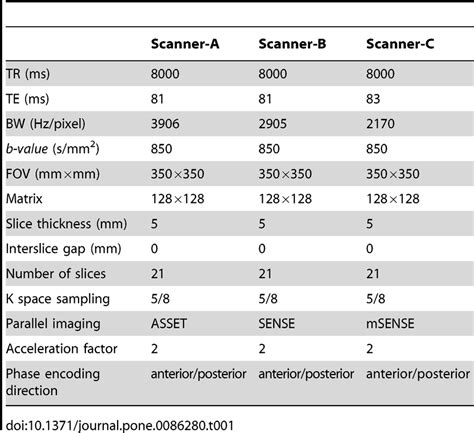 Axial 2d Diffusion Weighted Spin Echo Echo Planar Imaging