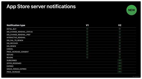 苹果内购（iap）从入门到精通（8） Storekit2 Server To Server 超人不会飞 Superman Blog