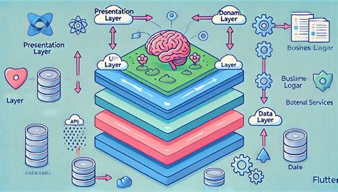 🛠️ How I Solved The Dart Sdk Version Error In Flutter When Flutter Upgrade Didnt Work In