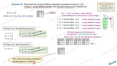 Binary Operation With Identity Element 1class 12 Relations And