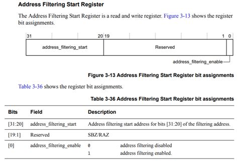 Sdram Area Address Mapping Setting Status Before And After Soc Fpga