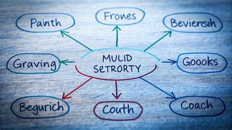 Personal Growth Mind Map Body Mind Soul Spirit Premium Ai Generated Image