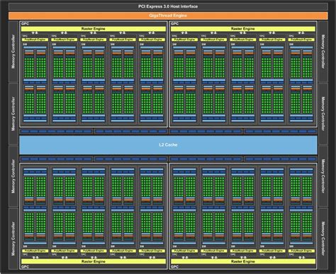 How Do Graphics Cards Work Extremetech