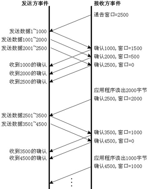 TCP与UDP word文档在线阅读与下载 文档网
