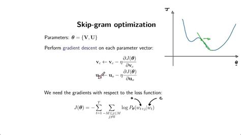 Skip Gram Optimisation Nlp817 7 6 Youtube