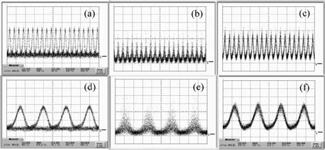 Eye Diagrams Of A Incoming Data B Fpf Output And C Extracted