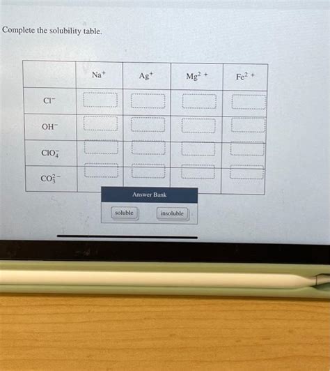 Solved Complete The Solubility Table Chegg Com