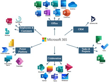 Microsoft 365 Administrator Regio Antwerpen ⋆ Custom It
