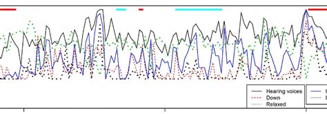 Psych Networks Page 5 Of 5 Network Models And Dynamical Systems In