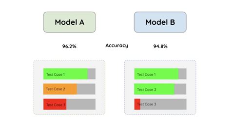 Rishi Gupta On Linkedin Ml Machinelearning Machinelearningengineer