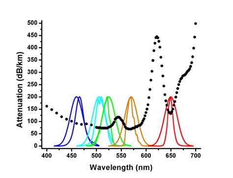 Attenuation Coefficient Laser Beam At Geraldine Raposo Blog
