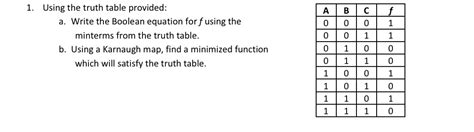 Solved Using The Truth Table Provideda ﻿write The Boolean