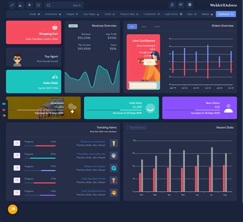 Most Unique Rtl Style Horizontal Dark Bootstrap Dashboard Webkitx