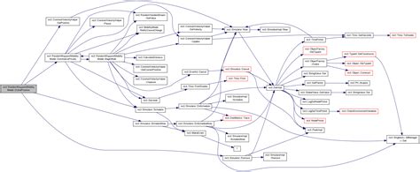 Ns 3 Ns3randomwaypointmobilitymodel Class Reference