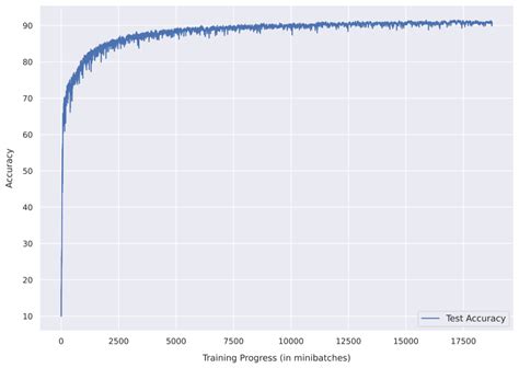 Marching On Building Convolutional Neural Networks With Pytorch Part 3 Eduonix Blog