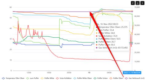 Oh3 Widget Analyzer How To Activate Do Not Force Zero On Scale