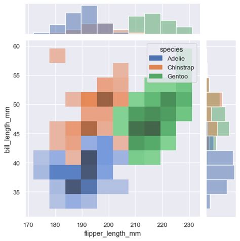 Overview Of Seaborn Plotting Functions — Seaborn 0 12 2 Documentation