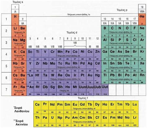 Chem2014 ΧΗΜΕΙΑ