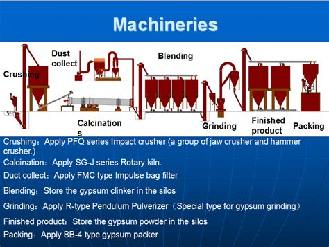 Gypsum Processing Grinding Mill Raymond Mill