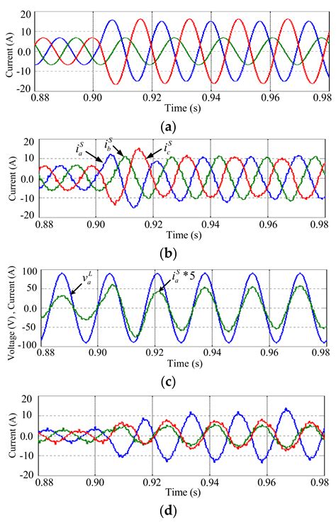 Design And Implementation Of A Statcom Based On A Multilevel Fhb Converter With Delta Connected