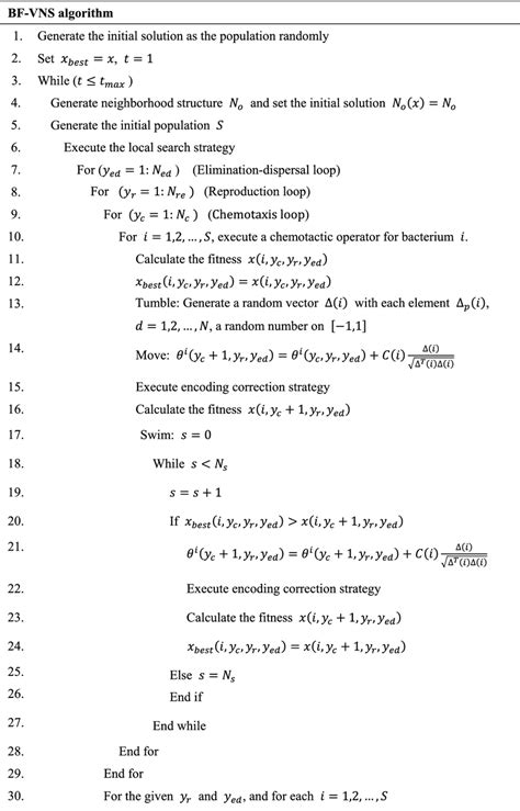 The Pseudocode Of The Bf Vns Algorithm Download Scientific Diagram