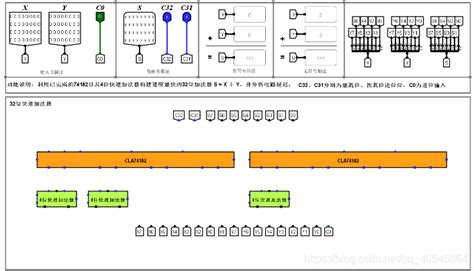 educoder第5关：32位快速加法器设计 csdn博客