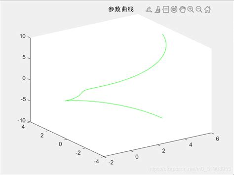 Matlab绘制二元函数图像吃花椒的喵醬的博客 Csdn博客matlab画二元函数图像