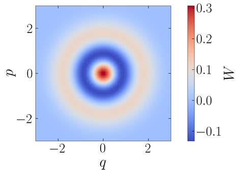 Exact Wigner Function Evaluation For Different Basis Sets Personal