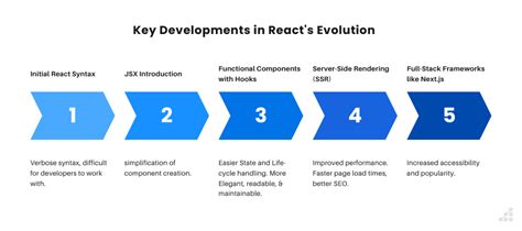 harnessing the power of immutable js in react a comprehensive guide by darshakasrimal medium